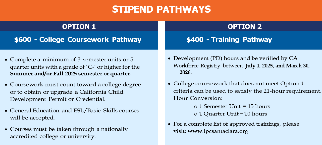 Quality Matters Stipend Program | Santa Clara County Office of Education